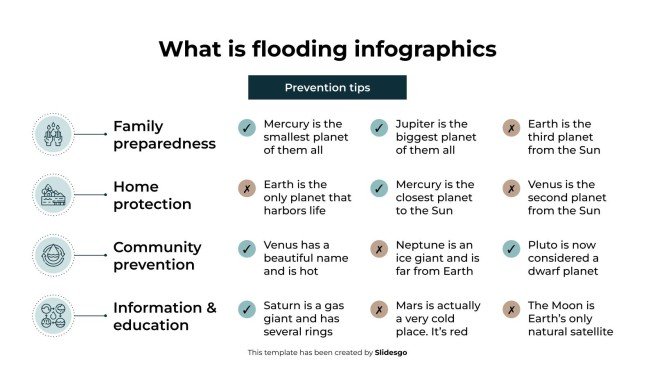 What is Flooding Infographics Template