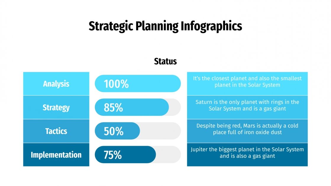 Strategic Planning Infographics for Google Slides and PowerPoint