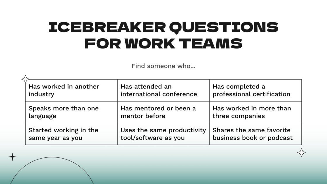 Icebreaker Questions for Work Teams Presentation