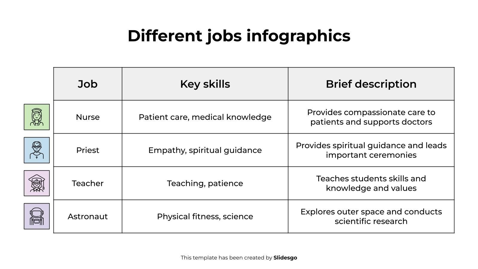 Different Jobs Infographics Template