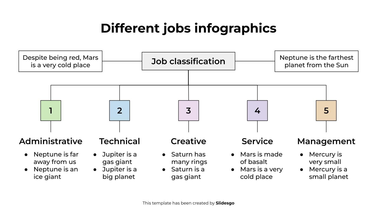 Different Jobs Infographics Template