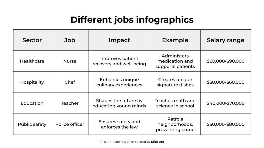 Different Jobs Infographics Template