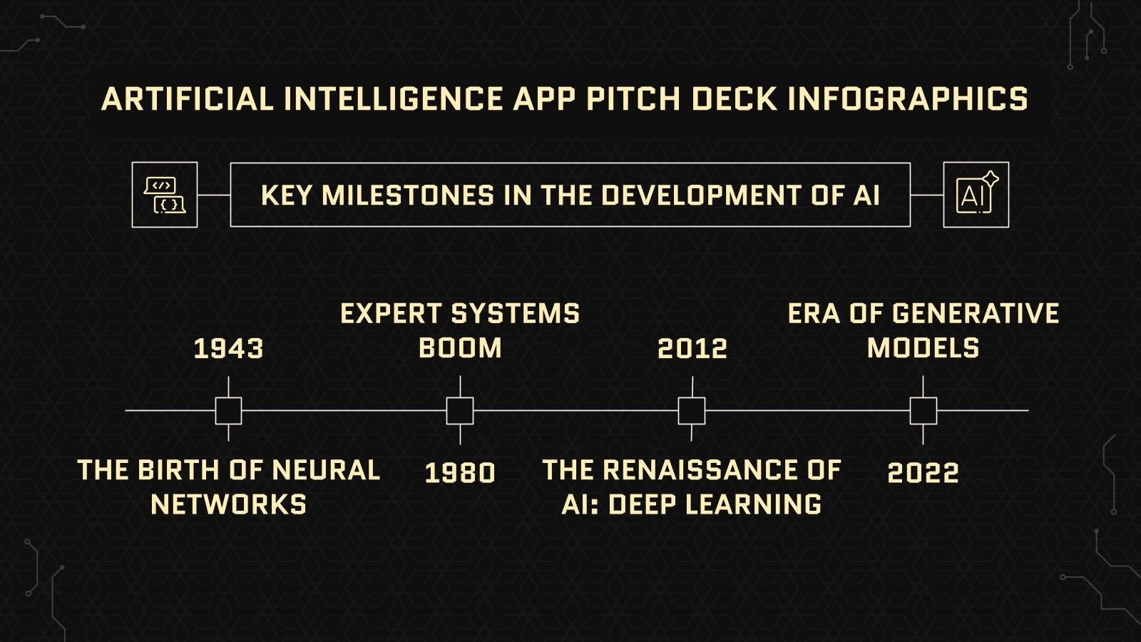 Artificial Intelligence App Pitch Deck Infographics Template