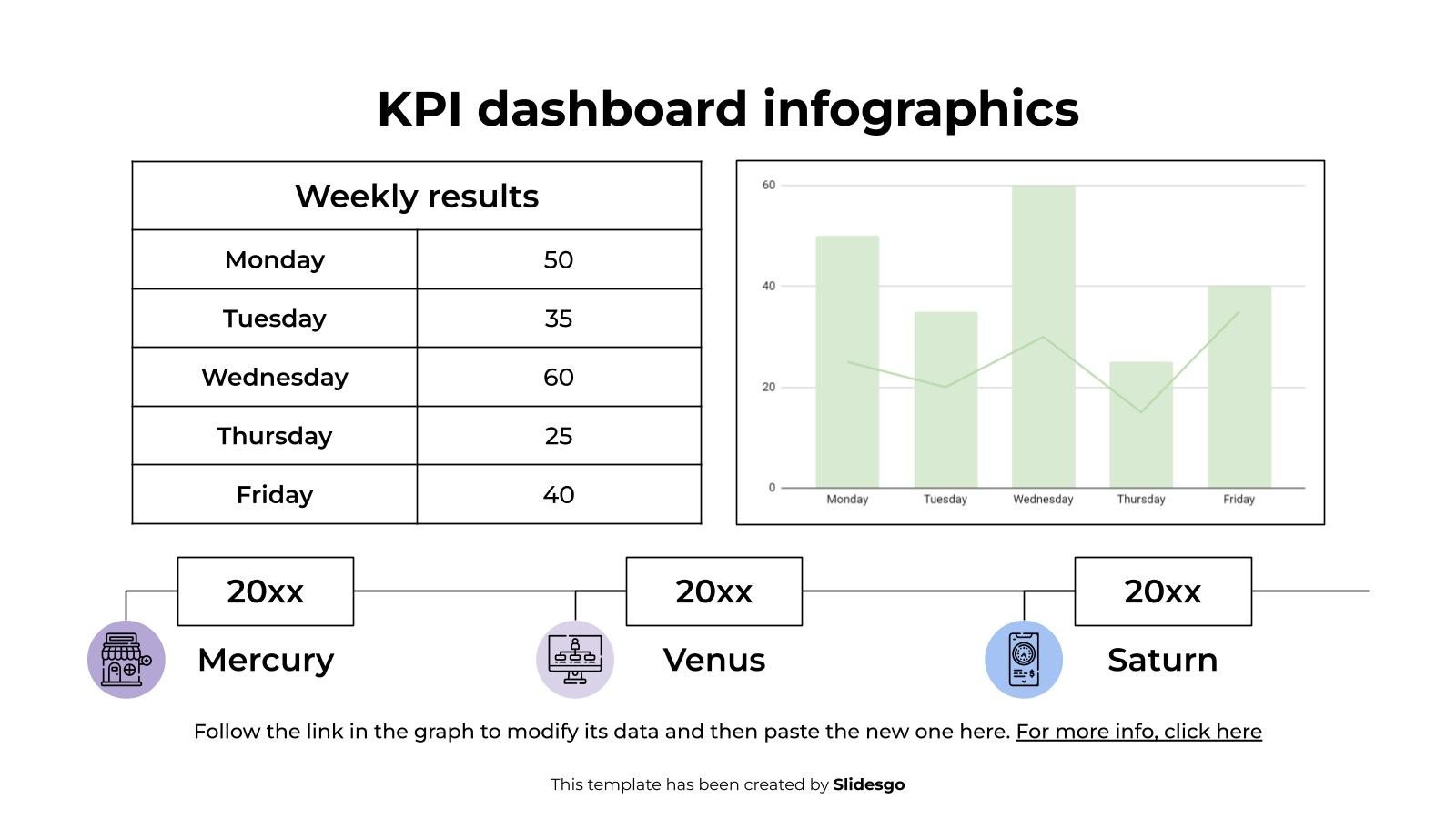 KPI Dashboard Infographics Template