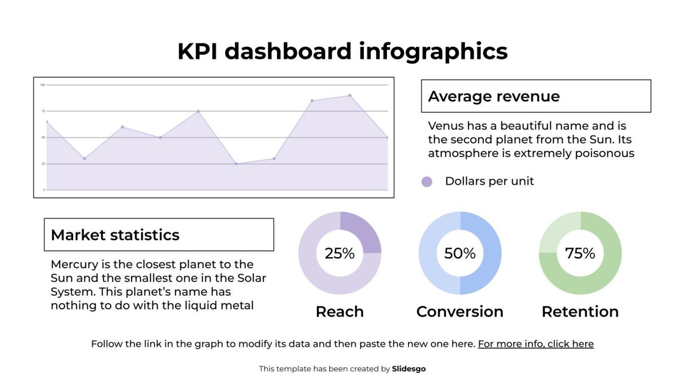KPI Dashboard Infographics Template