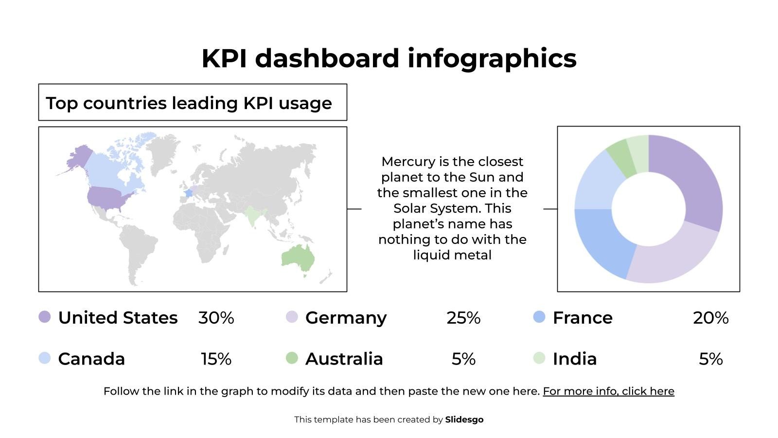 KPI Dashboard Infographics Template