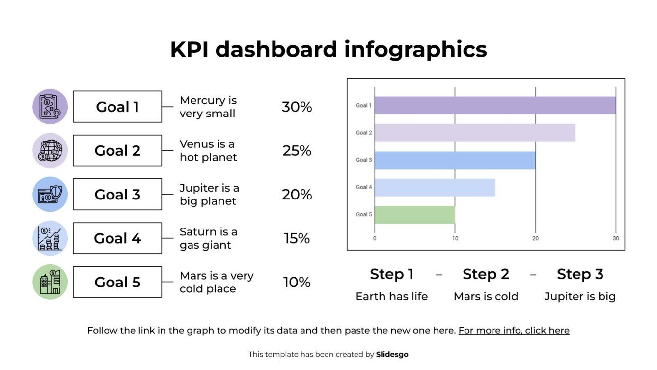KPI Dashboard Infographics Template