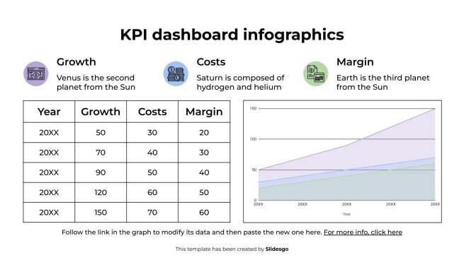 KPI Dashboard Infographics Template