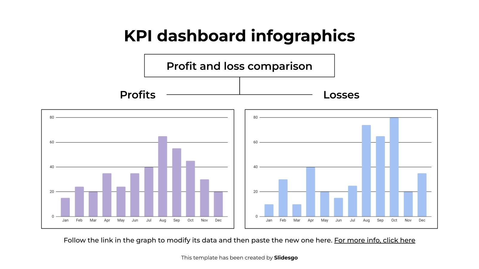 KPI Dashboard Infographics Template