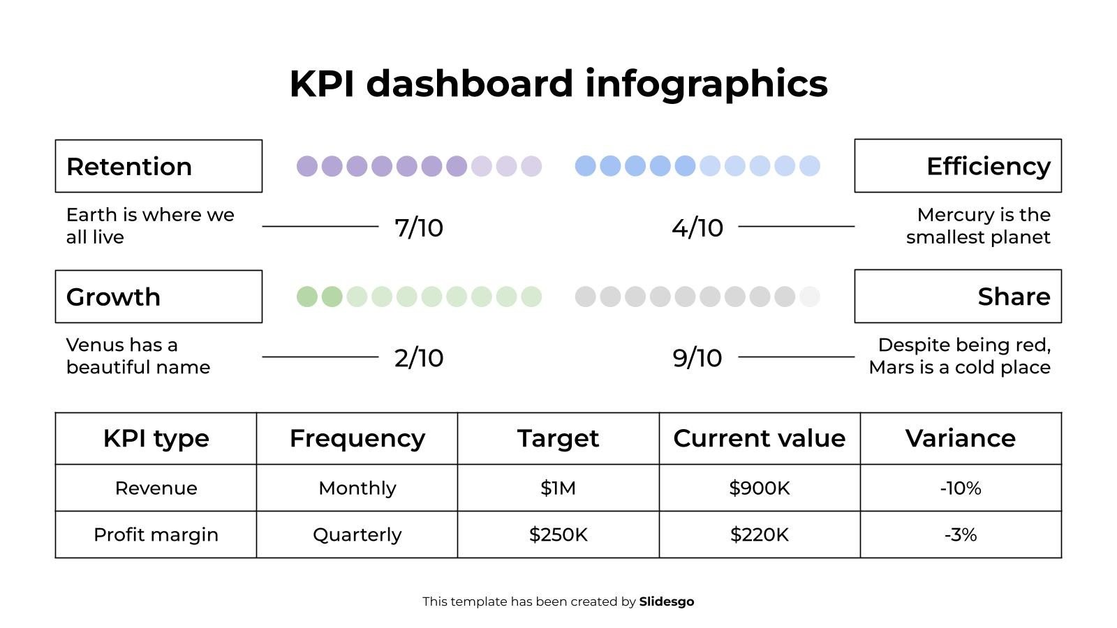 KPI Dashboard Infographics Template