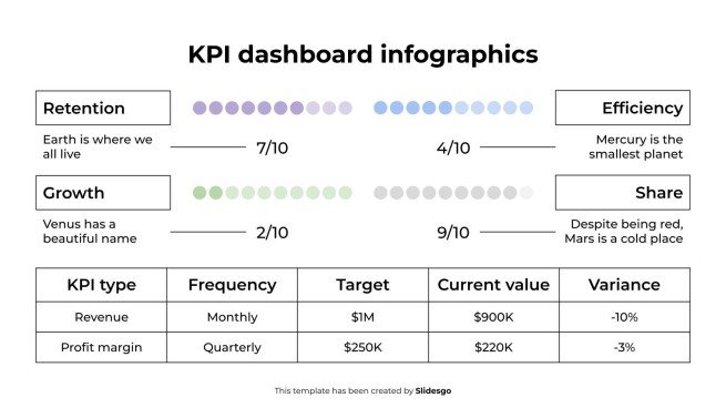 KPI Dashboard Infographics Template