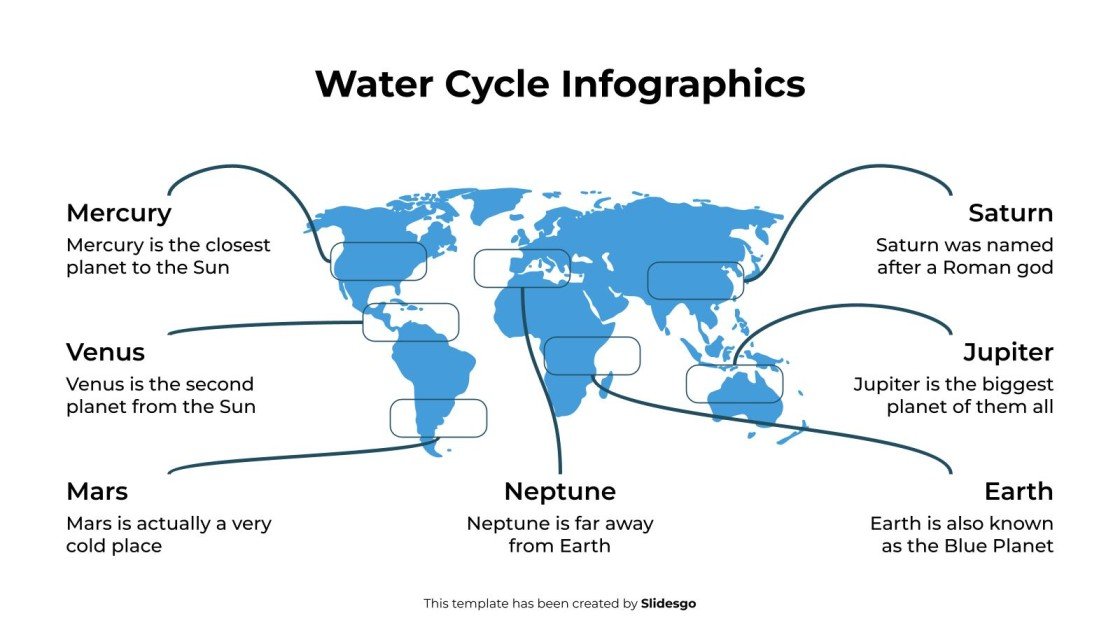 Water Cycle Infographics Template