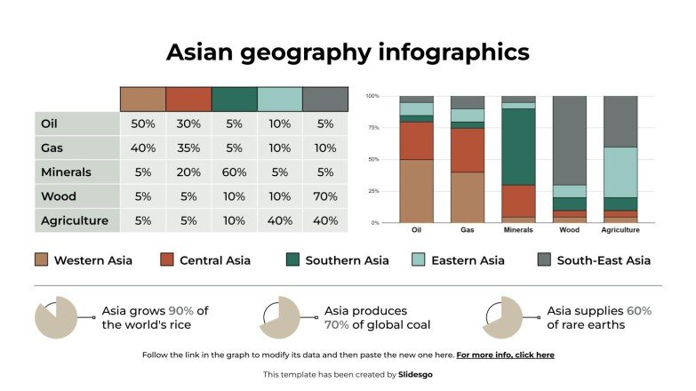 Asian Geography Infographics Template