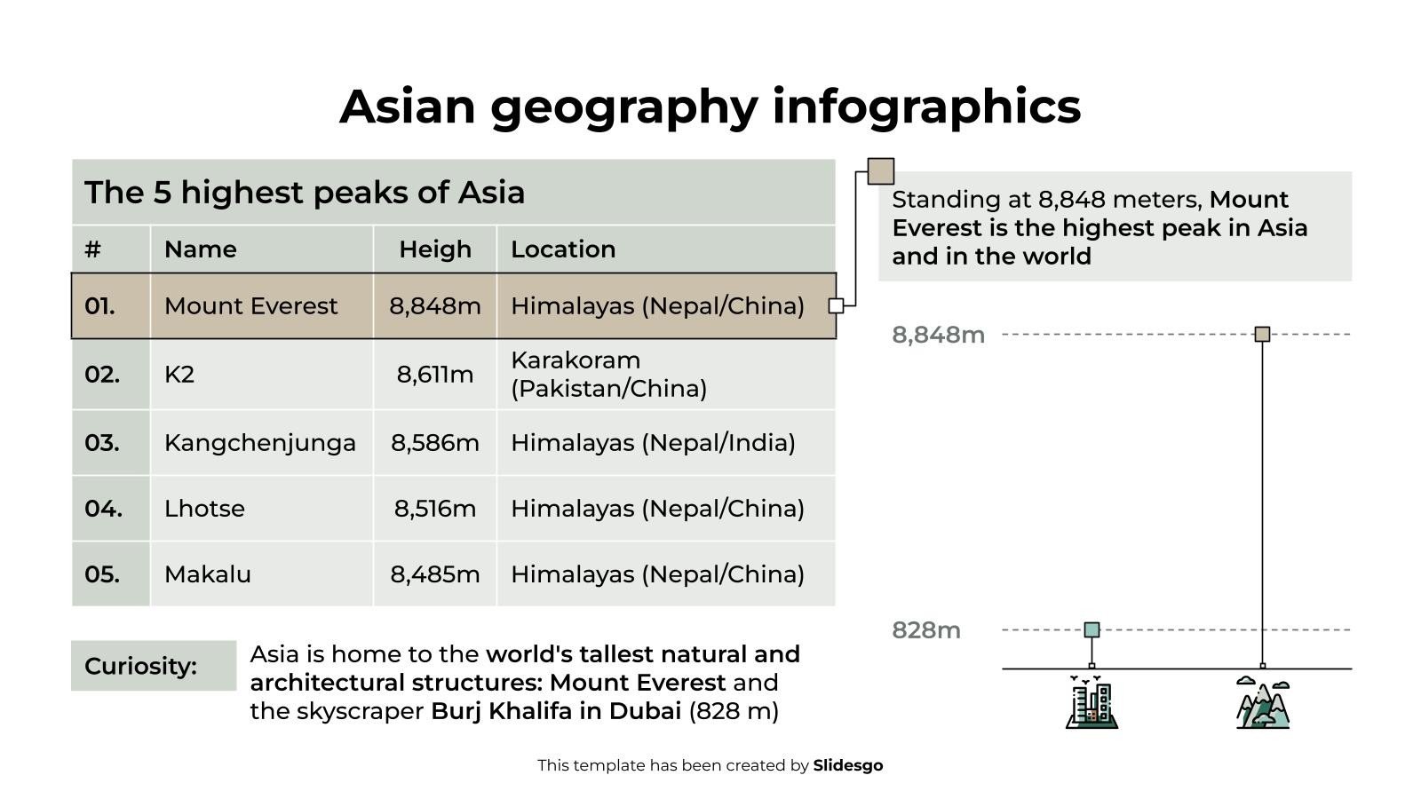 Asian Geography Infographics Template