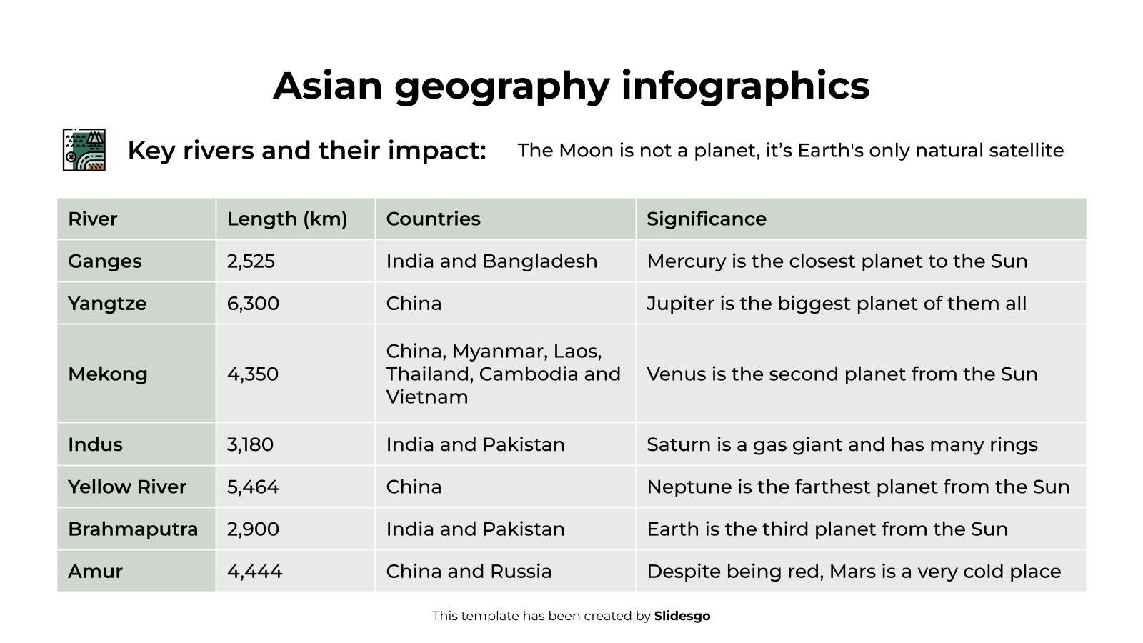 Asian Geography Infographics Template