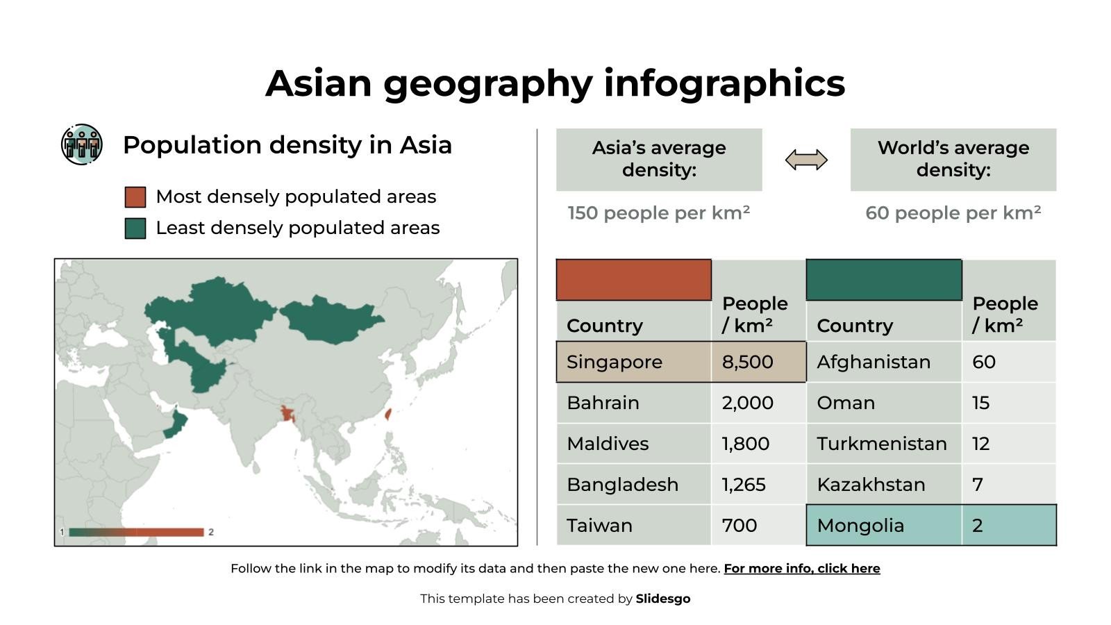 Asian Geography Infographics Template