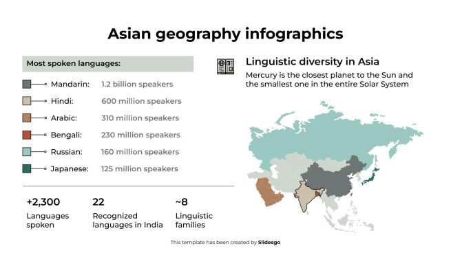 Asian Geography Infographics Template