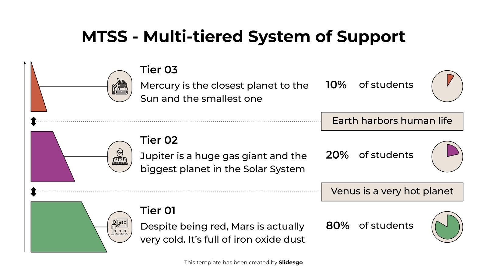 MTSS - Multi-tiered System of Support Infographics Template