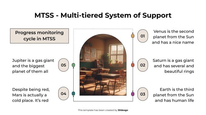 MTSS - Infografía del sistema de soporte de varios niveles