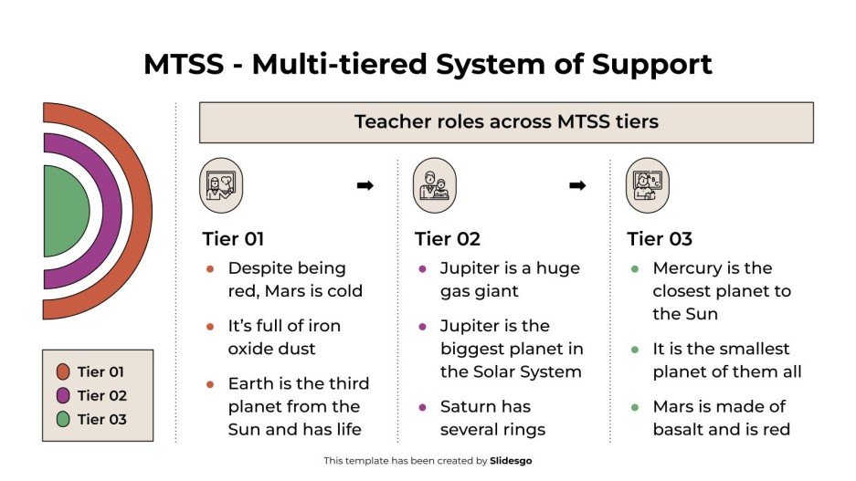 MTSS - Multi-tiered System of Support Infographics Template