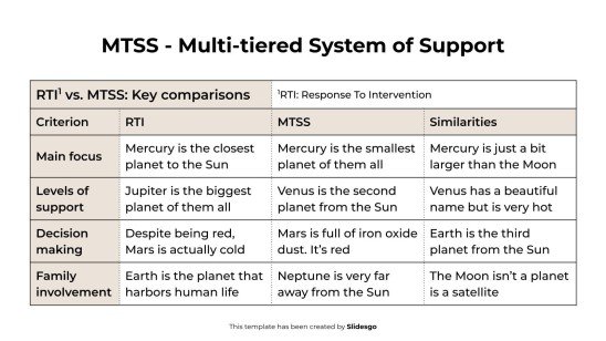 MTSS - Infografía del sistema de soporte de varios niveles