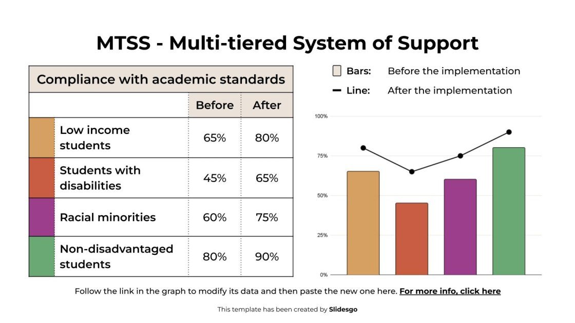 MTSS - Multi-tiered System of Support Infographics Template