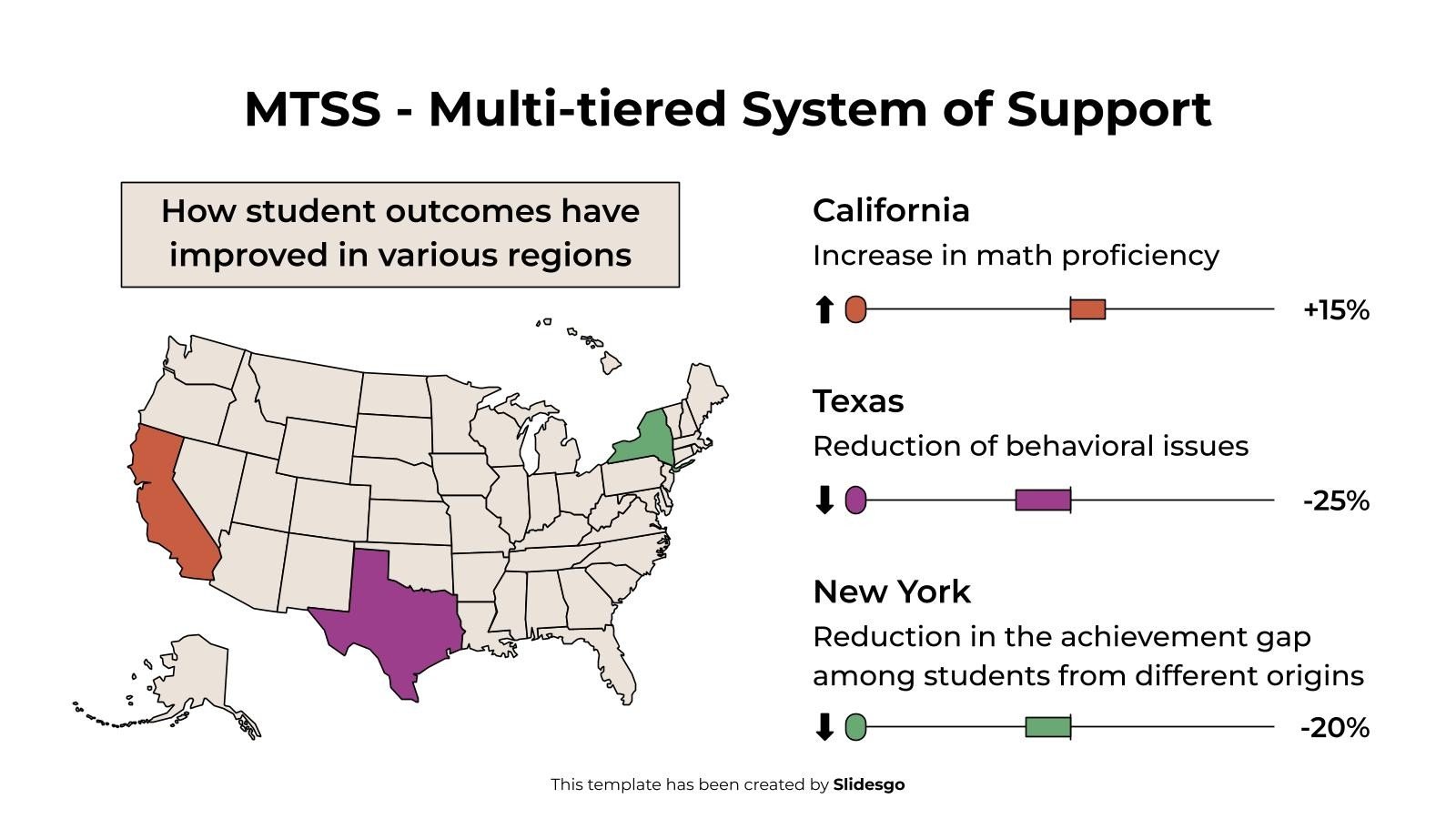 MTSS - Multi-tiered System of Support Infographics Template