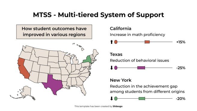 MTSS - Multi-tiered System of Support Infographics Template