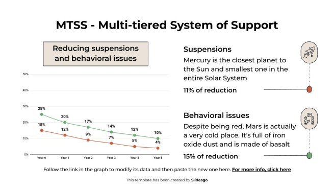 MTSS - Multi-tiered System of Support Infographics Template