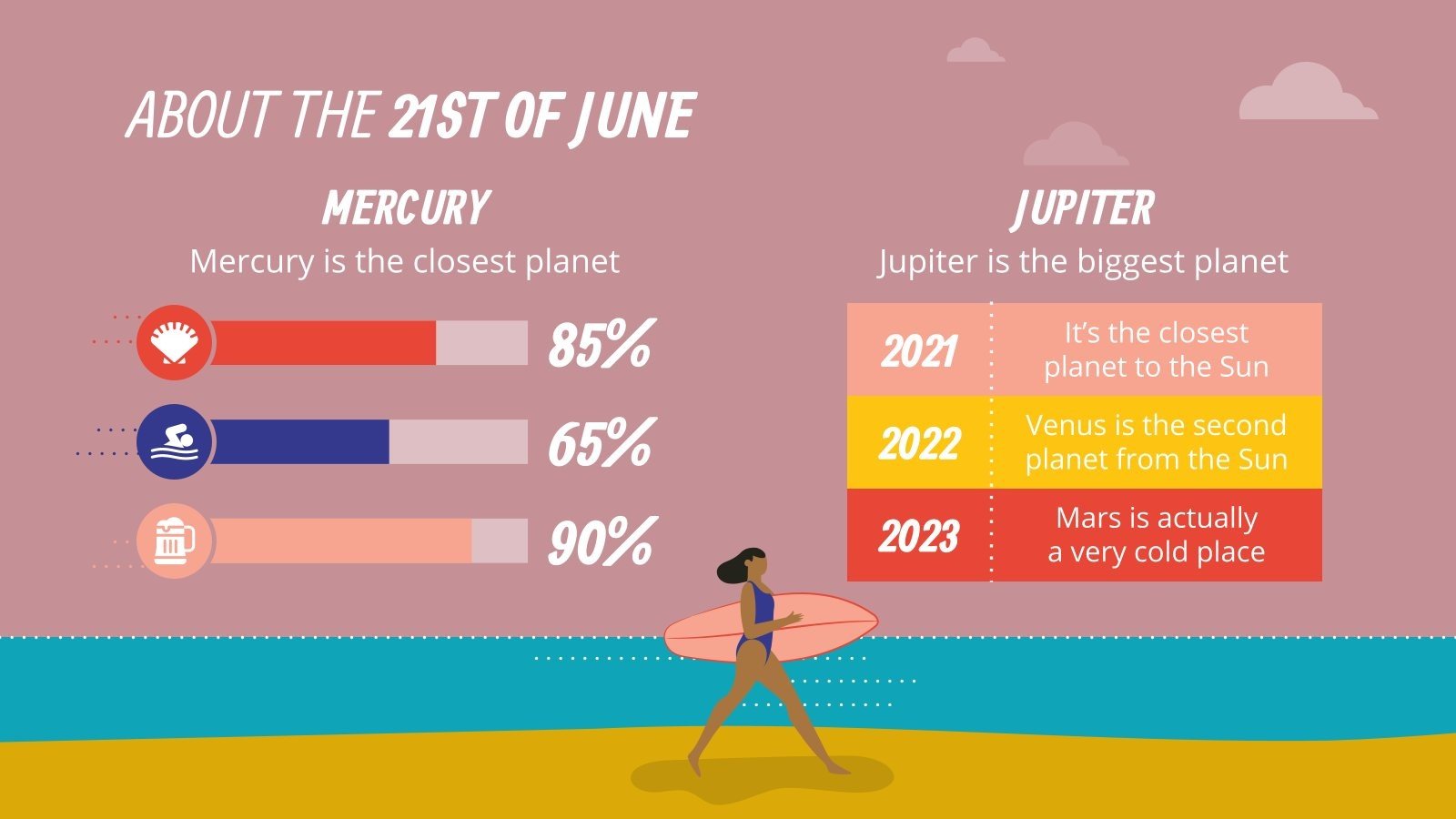 Super Summer Solstice | Google Slides & PowerPoint Theme