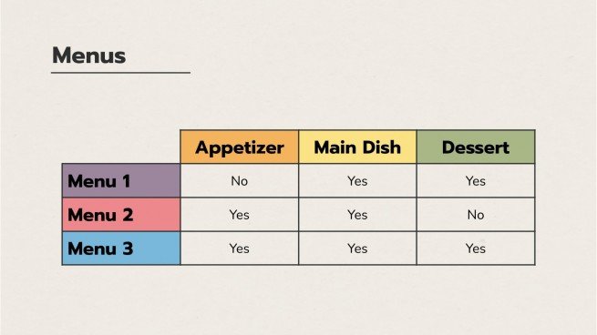 Translucent Food Restaurant Profile | Google Slides & PPT