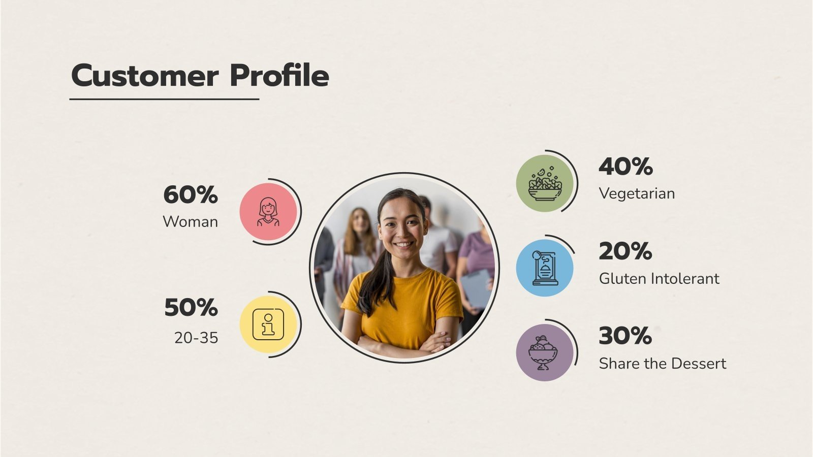 Translucent Food Restaurant Profile | Google Slides & PPT