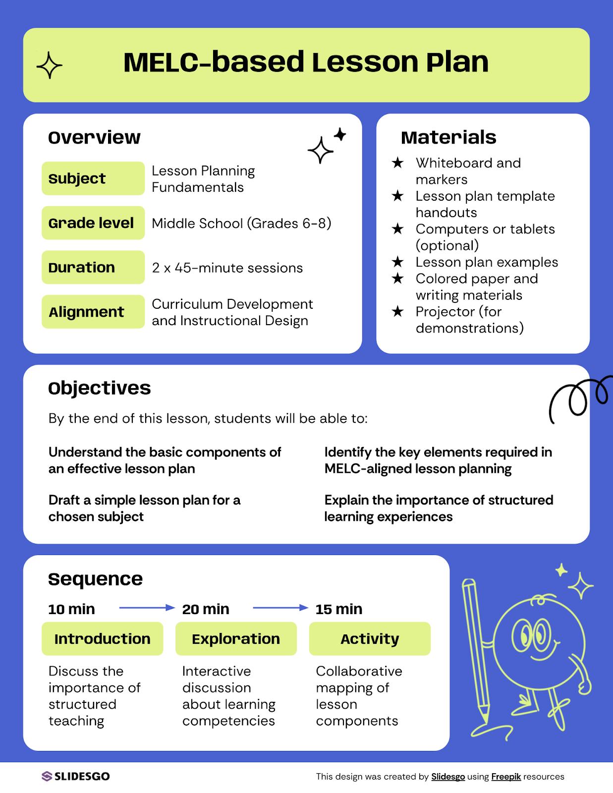Plantilla Plan de lección basado en MELC