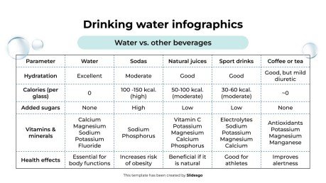 Drinking Water Infographics Template