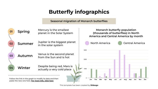 Butterfly Infographics Template