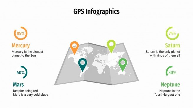 Infografías de GPS | Plantillas Google Slides & PowerPoint