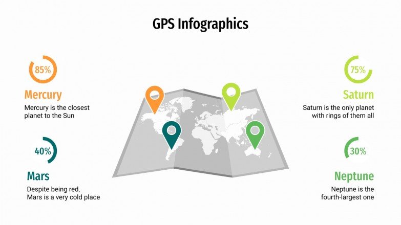 GPS Infographics | Google Slides & PowerPoint Template