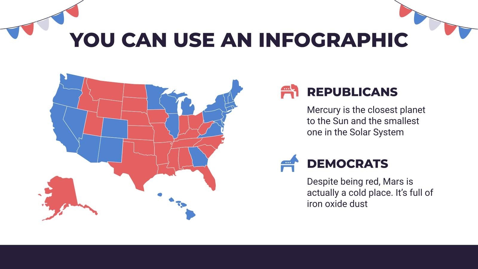US Presidential Elections Presentation