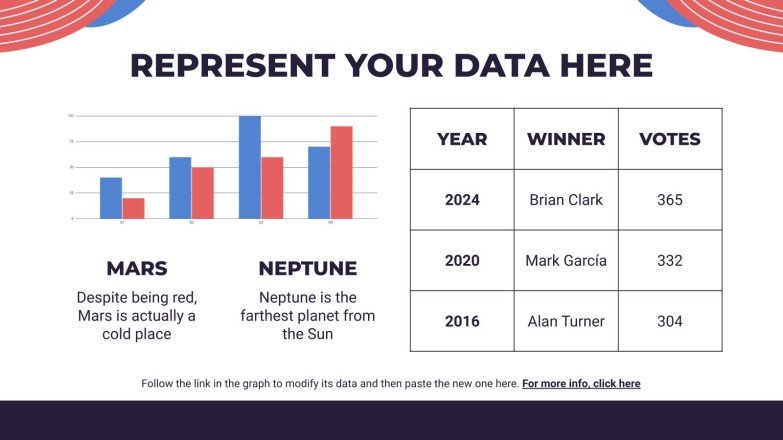 US Presidential Elections Presentation