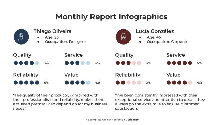 Monthly Report Infographics Template
