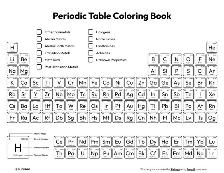 Periodic Table Coloring Book Presentation
