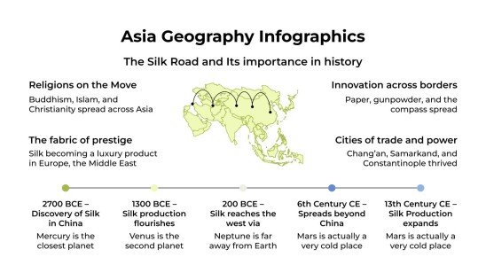 Asia Geography Infographics Template