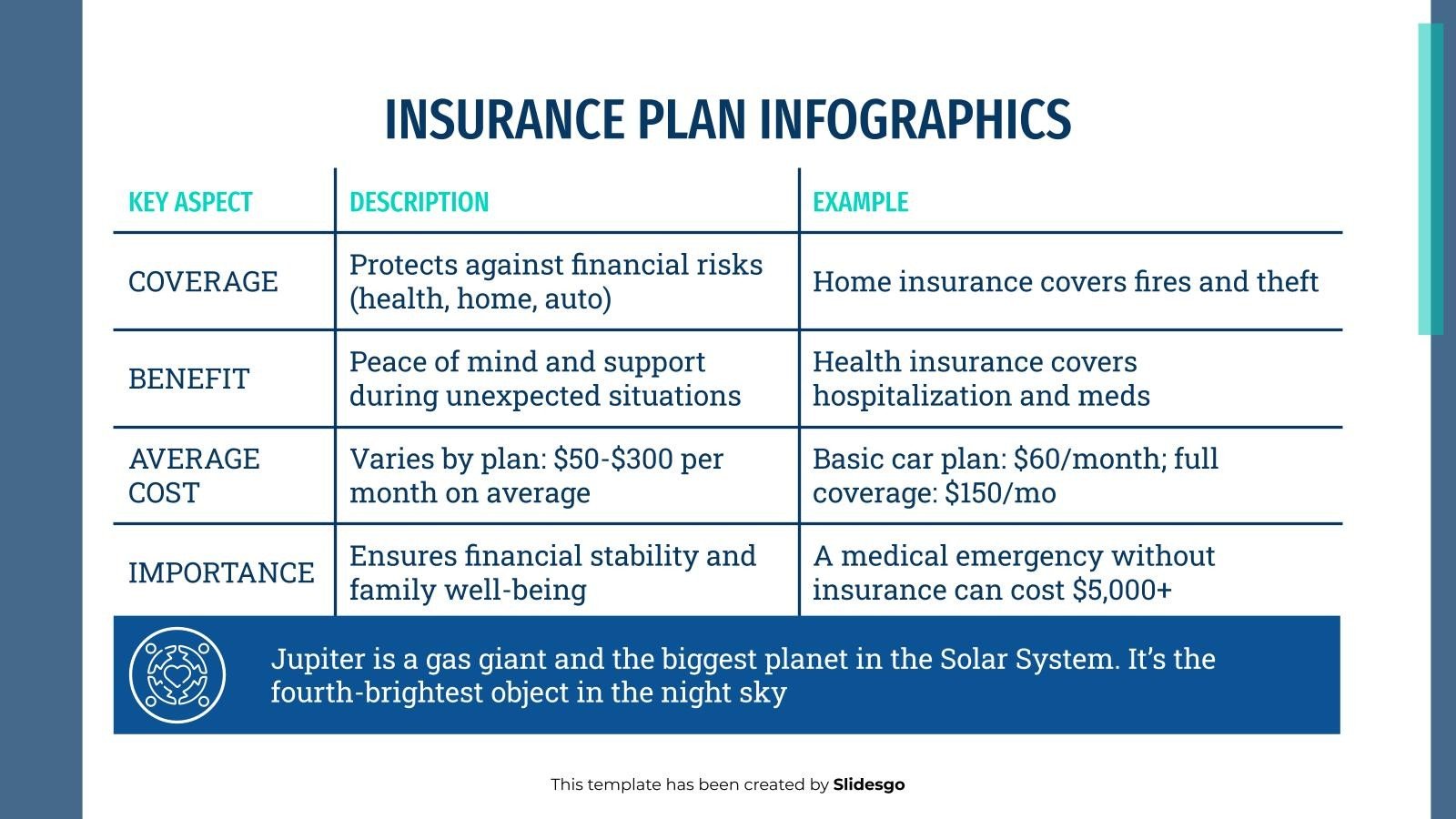 Insurance Plan Infographics Template