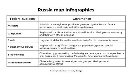 Russia Map Infographics Template