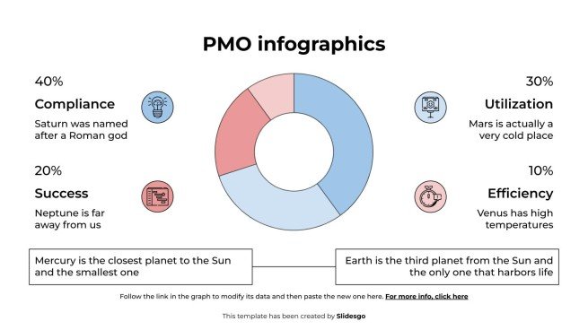 PMO Infographics Template