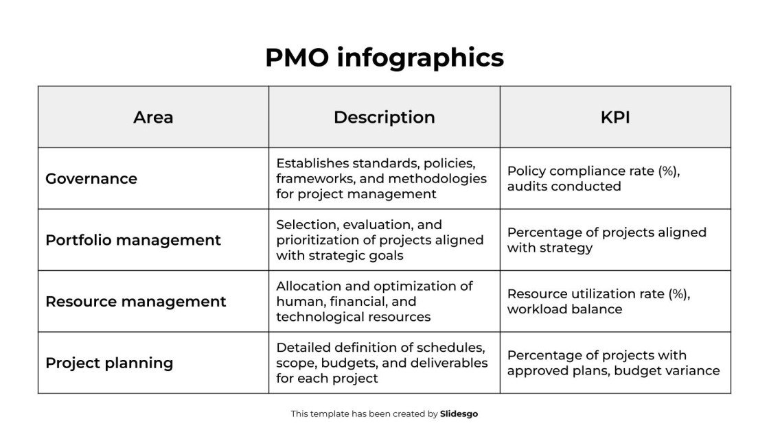 PMO Infographics Template