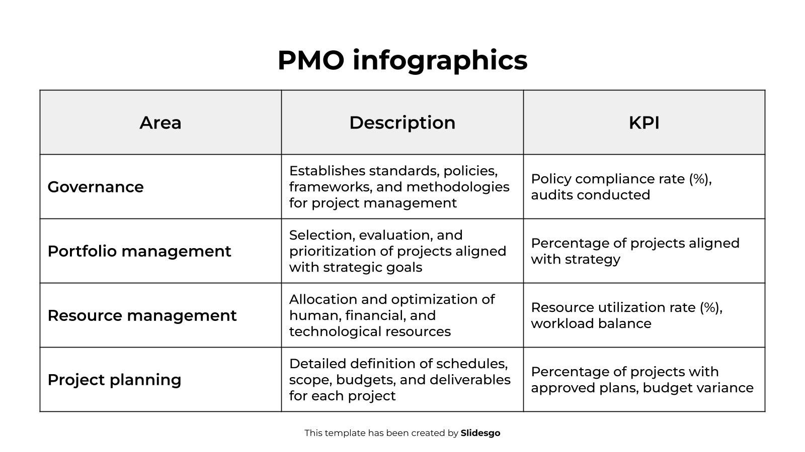 PMO Infographics Template