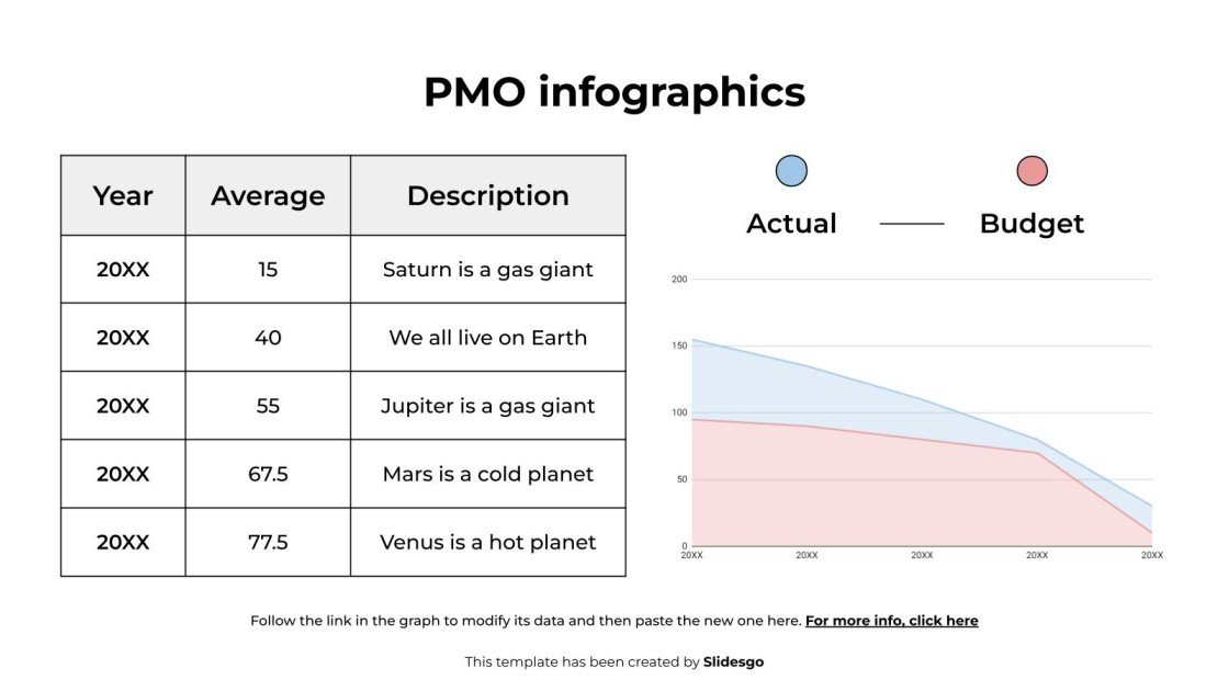 PMO Infographics Template