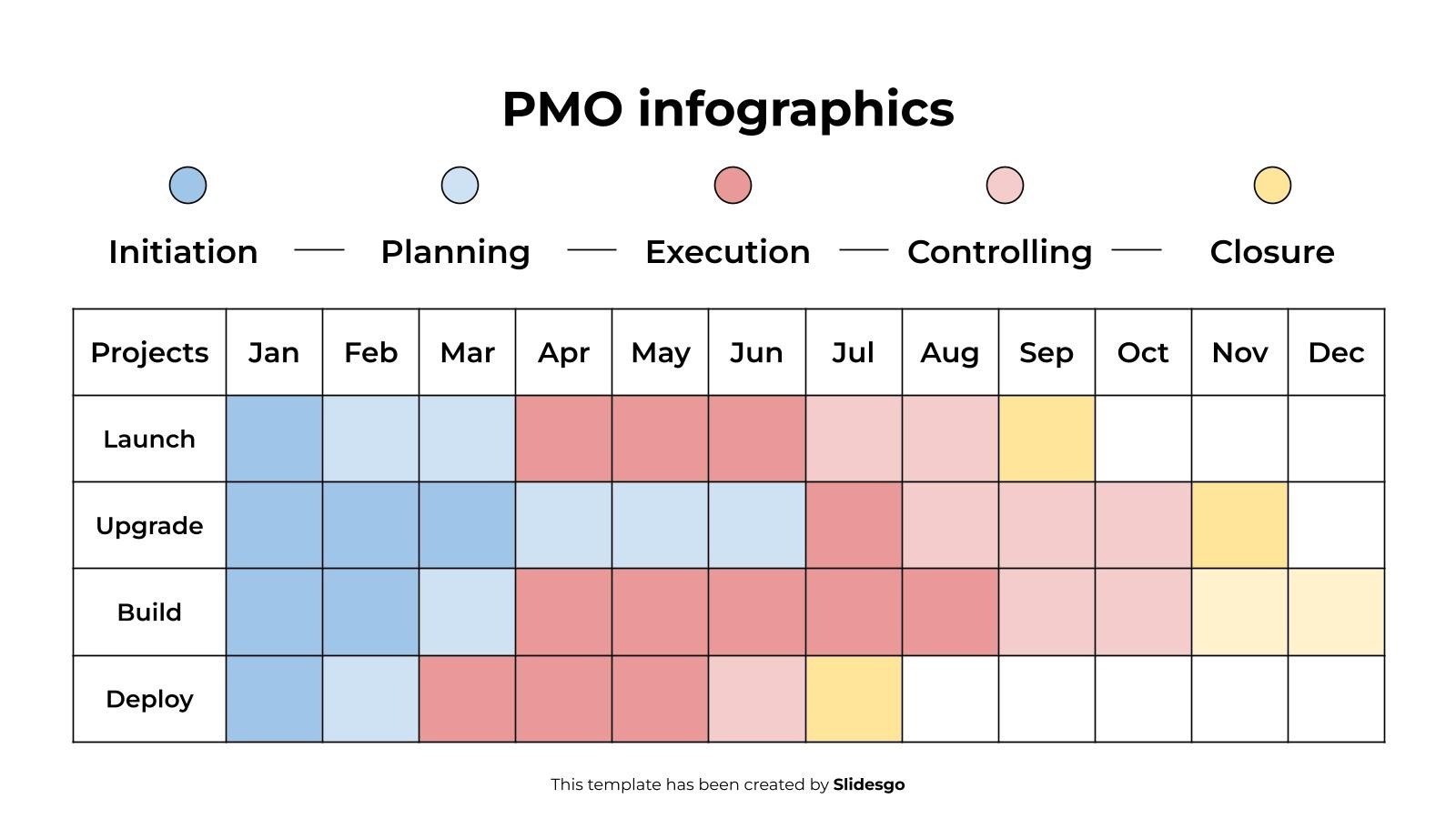 PMO Infographics Template