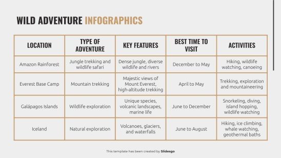 Wild Adventure Infographics Template